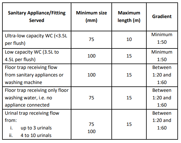 BuiltSearch Code • Sewerage and Sanitary Works